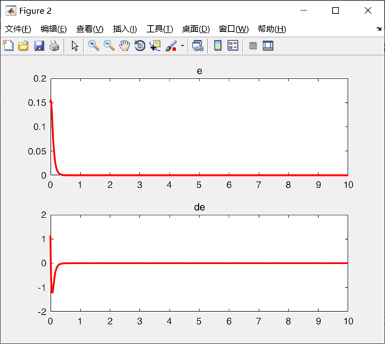 全网最强滑模控制（SMC）matlab s-function函数实现（1），滑模控制几种趋近律总结（文末附实例下载）_matlab中smc(:,:)什么意思-CSDN博客