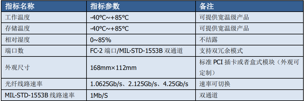 什么是FC协议桥接卡，在1553B和FC-1553中起到什么作用_fc-1553b-CSDN博客