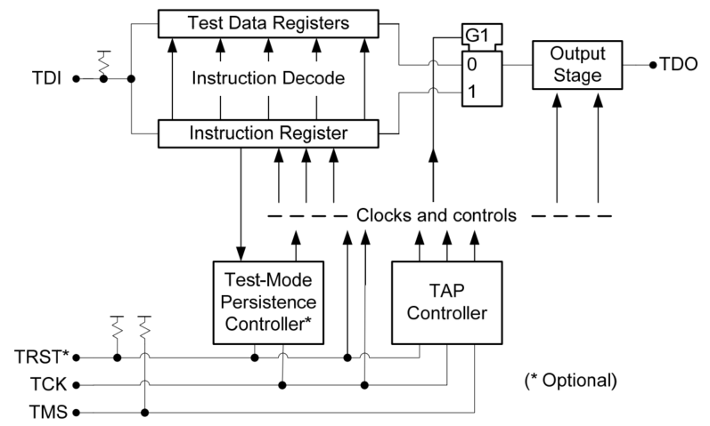 IEEE1149.1 学习笔记 （二）-CSDN博客