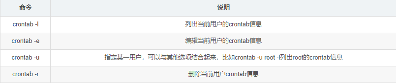 crontab_docker 定时任务_WGS.-CSDN博客