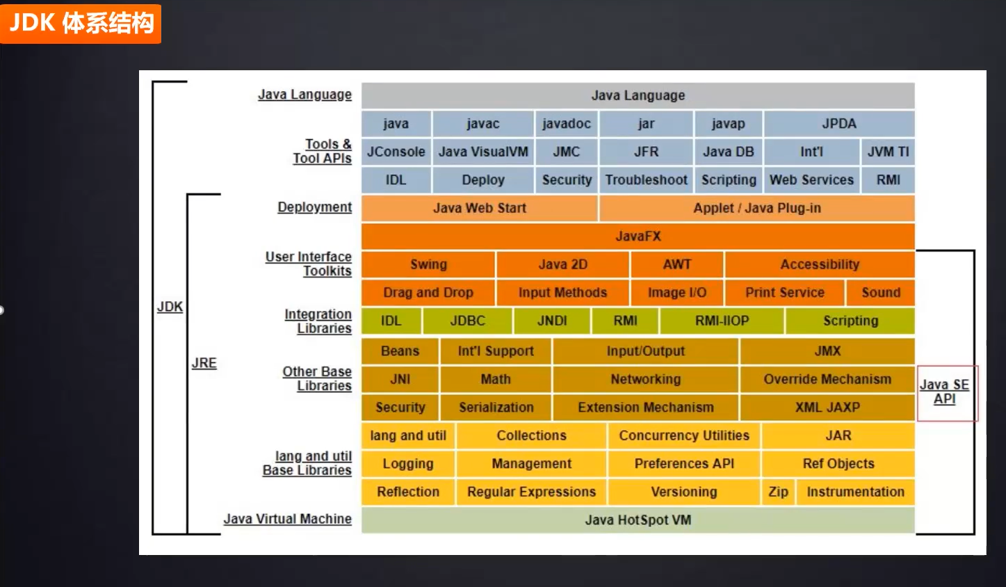 JDK体系结构_jdk体系结构图-CSDN博客