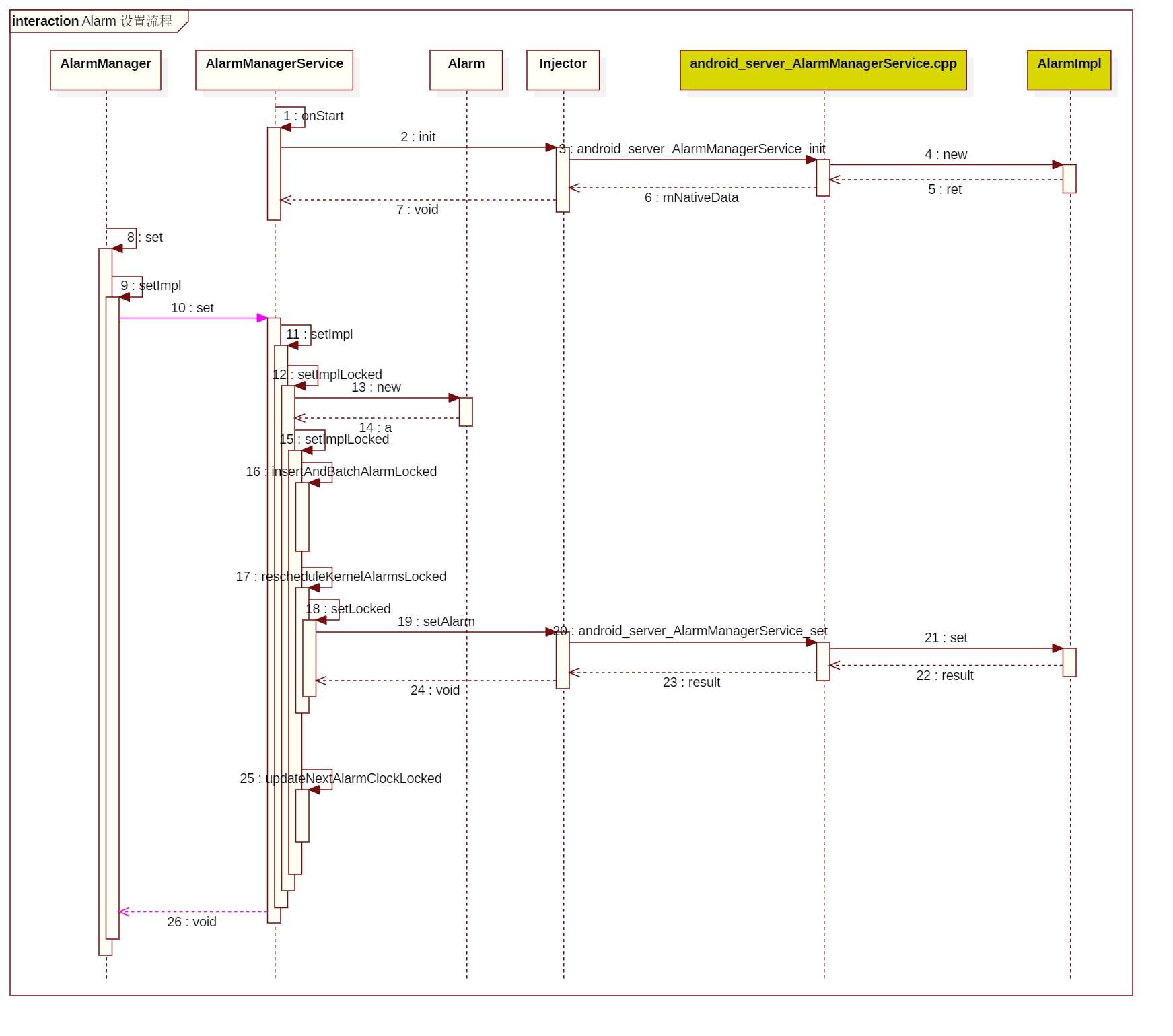 Android Alarm 工作原理(java)-CSDN博客