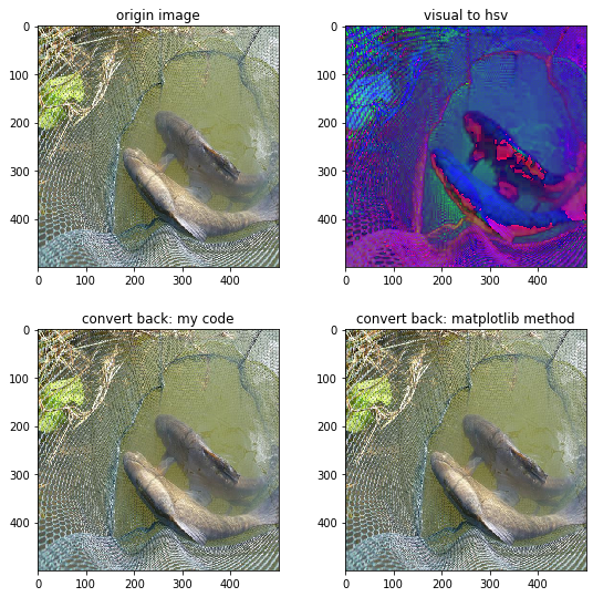 pytorch版 RGB_to_HSV和HSV_to_RGB_torch rgb to hsv-CSDN博客