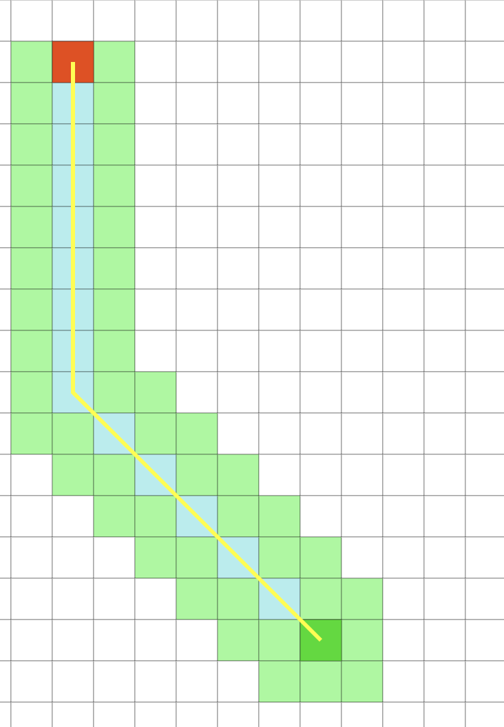 「游戏」寻路算法之JPS原理和实现_jps算法原理-CSDN博客
