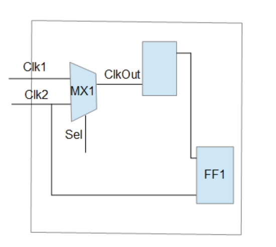 STA - Clock Groups：set_clock_groups_set clock groups-CSDN博客
