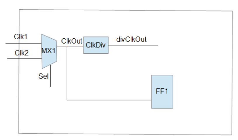 STA - Clock Groups：set_clock_groups_set clock groups-CSDN博客