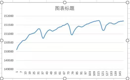 Max30102学习笔记（下）max30102与096寸oled连接 Csdn博客 