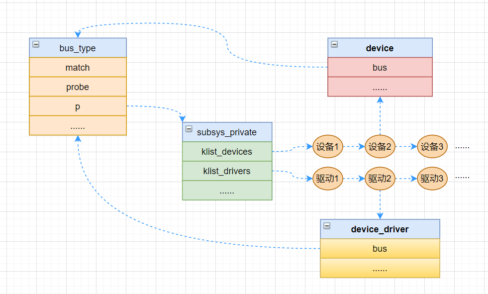 Linux设备模型分析之（一）：设备模型核心-CSDN博客