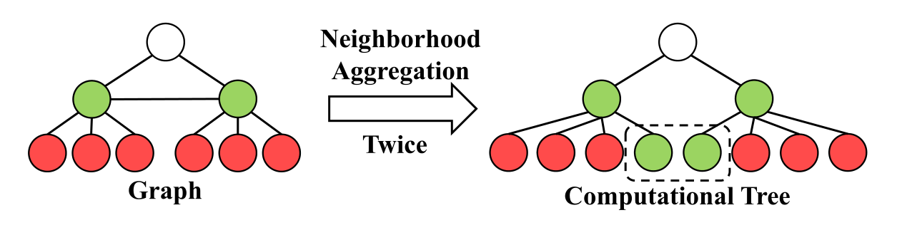 图神经网络（二十）GraLSP: Graph Neural Networks with Local Structural Patterns_graph path neural network ...