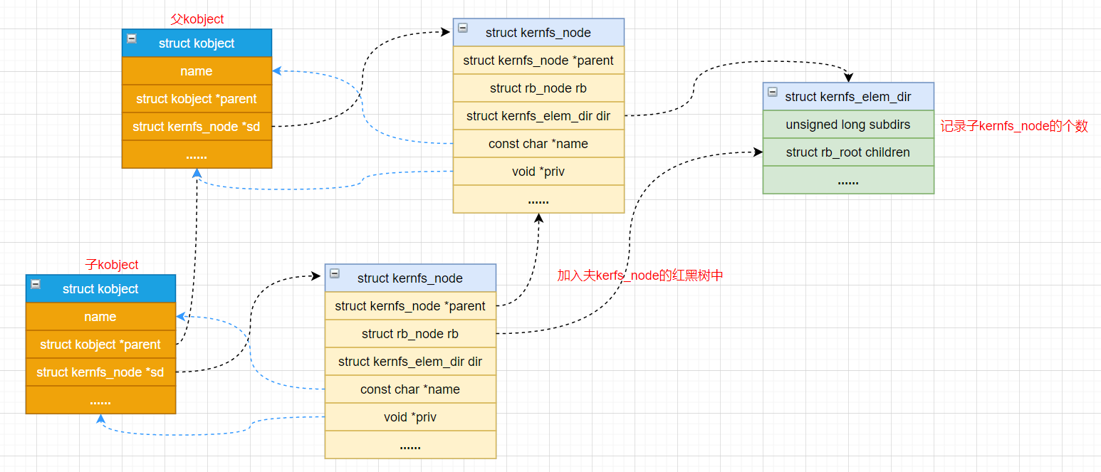 Linux设备模型分析之（三）：sysfs_linux设备模型分析之(三)-CSDN博客