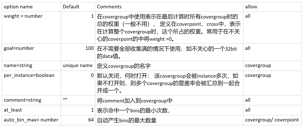 SystemVerilog functional coverage 学习_function coverage-CSDN博客
