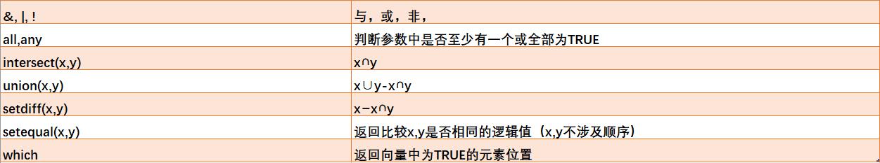 R语言基本函数总结_r语言函数大全及详解-CSDN博客