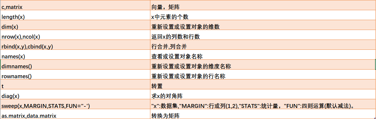 R语言基本函数总结r语言函数大全及详解 Csdn博客 
