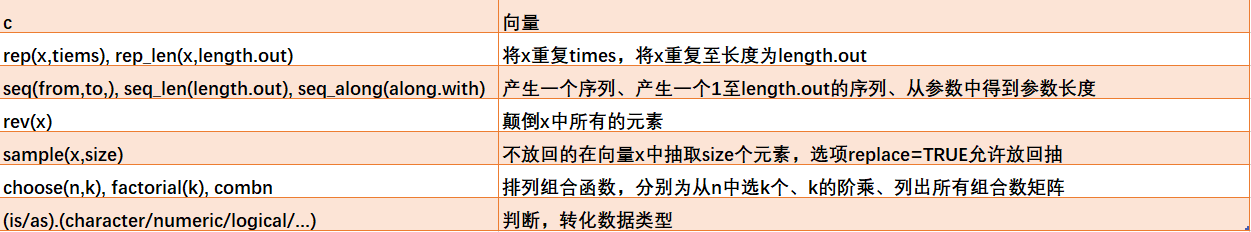 R语言基本函数总结_r语言函数大全及详解-CSDN博客