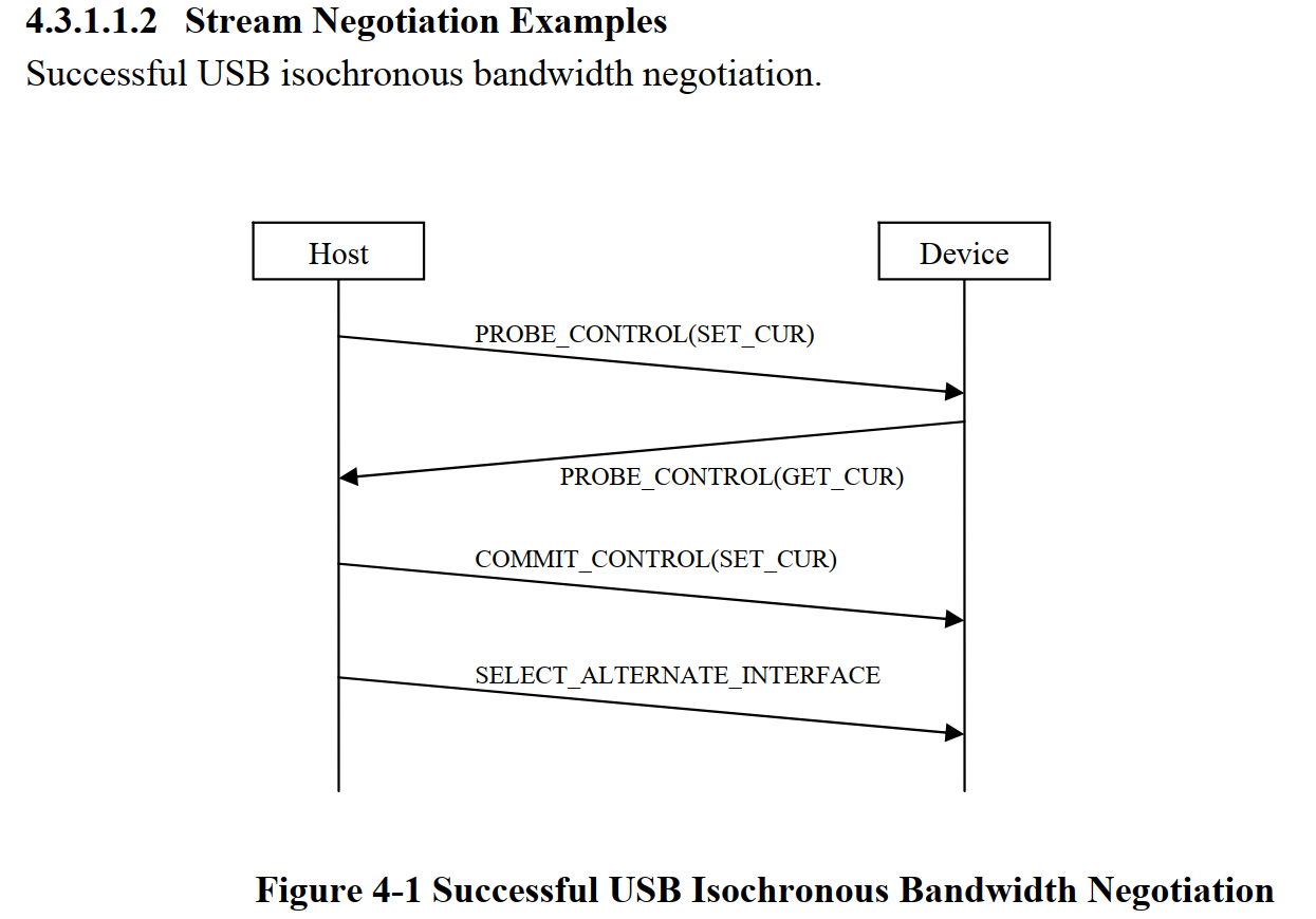 UVC调试_uvc bulk传输-CSDN博客
