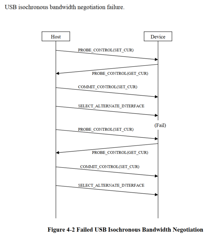 UVC调试_uvc bulk传输-CSDN博客
