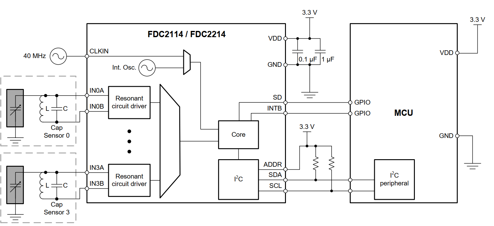 FDC2214+STM32F103_stm32读取fdc2214-CSDN博客
