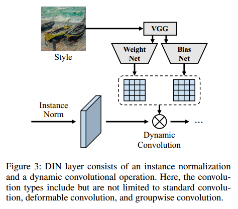 【风格迁移】Adaptive Instance Normalization（AdaIN） - 程序员大本营
