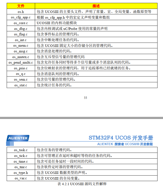 Ucos Iii操作系统学习笔记ucosiii 任务消息队列 信号量 Csdn博客 