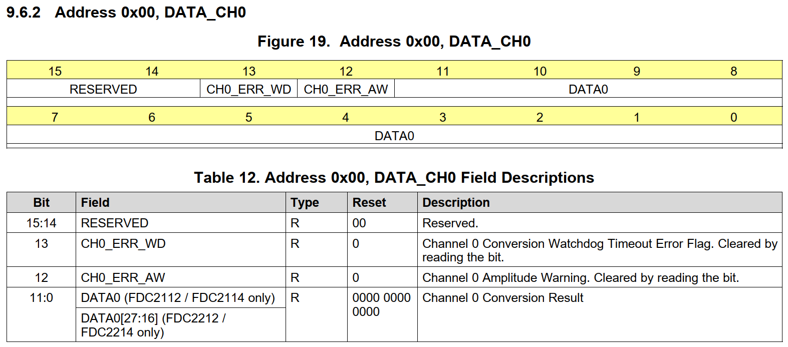 FDC2214+STM32F103_stm32读取fdc2214-CSDN博客