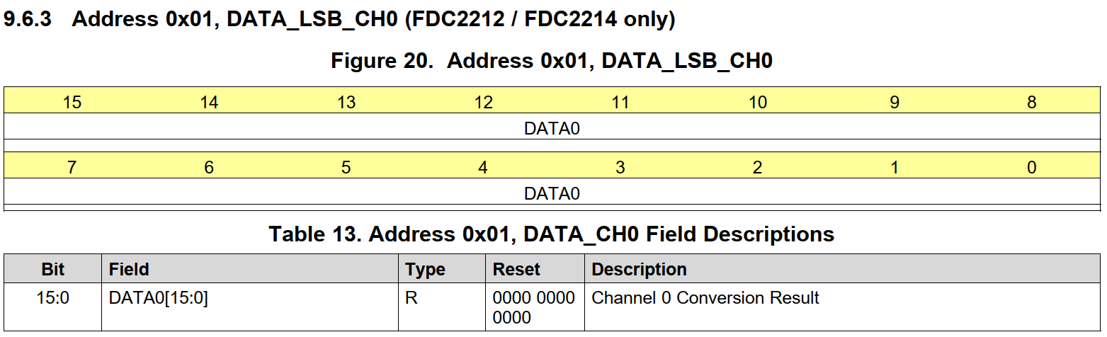 FDC2214+STM32F103_stm32读取fdc2214-CSDN博客
