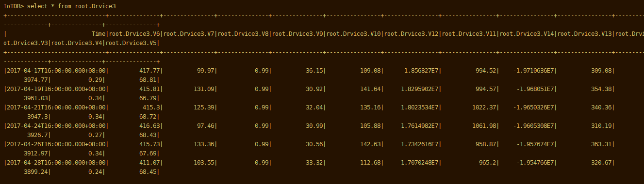 IoTDB + Grafana 实现数据可视化（1）_iotdb可视化工具-CSDN博客