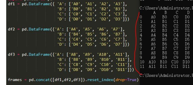 【踩坑】pandas之concat后index问题导致按索引取行取出多行数据concat后的索引 Csdn博客 