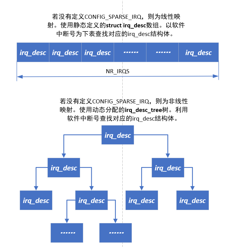 Linux中断子系统问题汇总在中断上下文中开启软中断会有什么问题 Csdn博客 