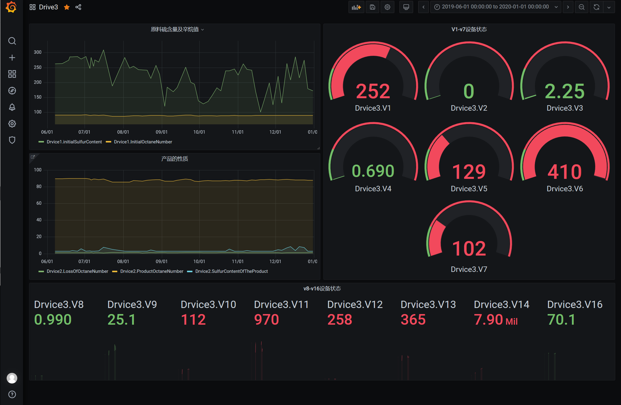 IoTDB + Grafana 实现数据可视化（1）_iotdb可视化工具-CSDN博客