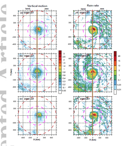 CM1模式笔记（科研数值模拟向）-CSDN博客