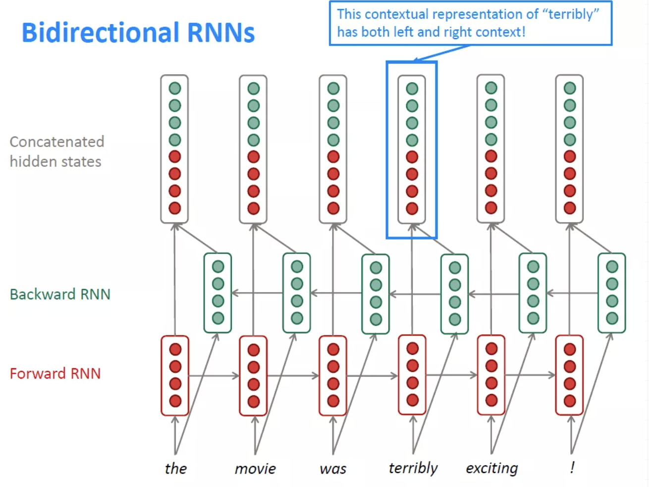 CNN, 池化, CNN压缩，RNN，LSTM， GRU_剪枝与rnn结合-CSDN博客