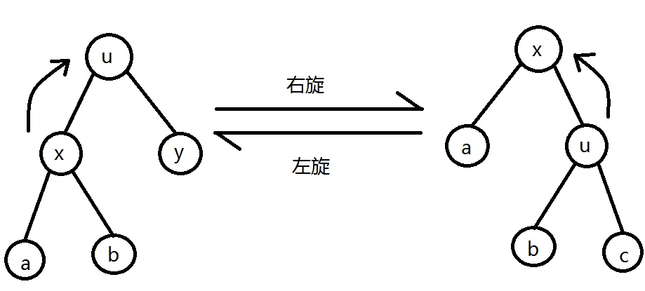 【数据结构】【PT.1】 旋转treap（指针版）_treap旋转动画-CSDN博客