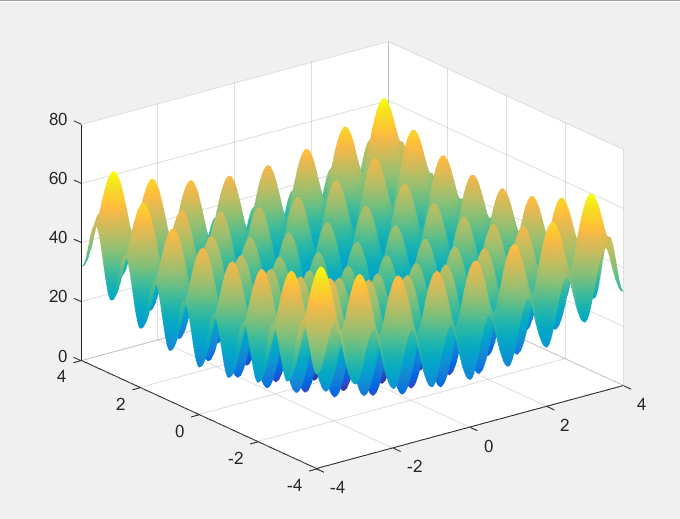 遗传算法之粒子群算法python实现_python遗传粒子群算法包 gapso-CSDN博客