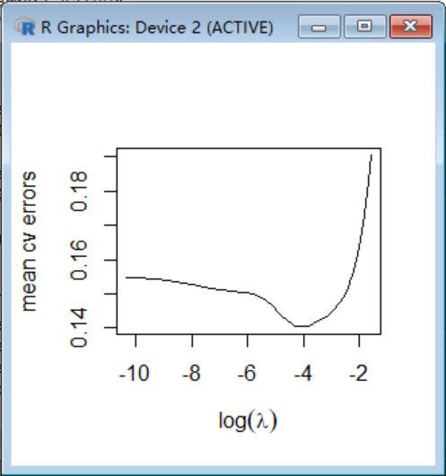 R－lasso 回归_in-sample predictions-CSDN博客