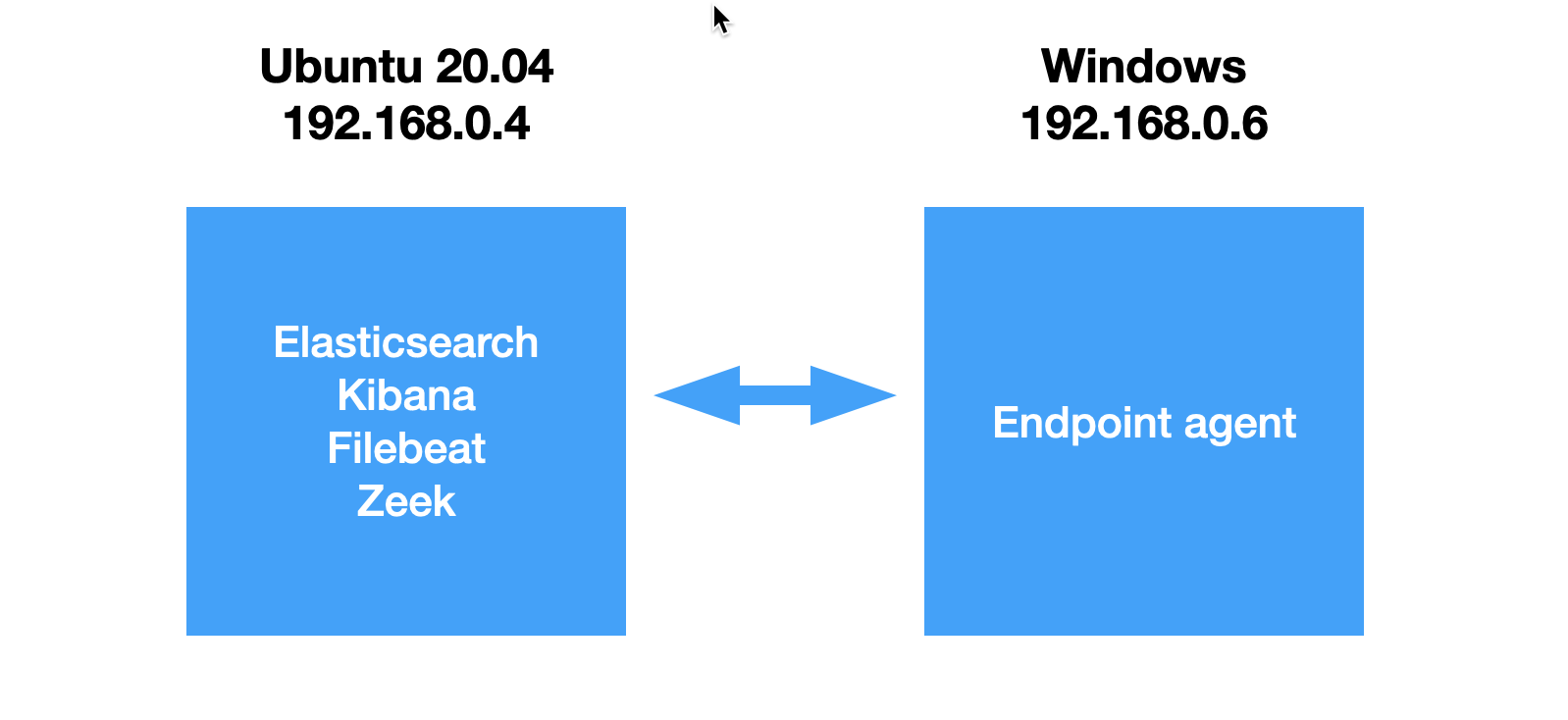 Security：如何安装 Elastic SIEM 和 EDR_elastic edr-CSDN博客