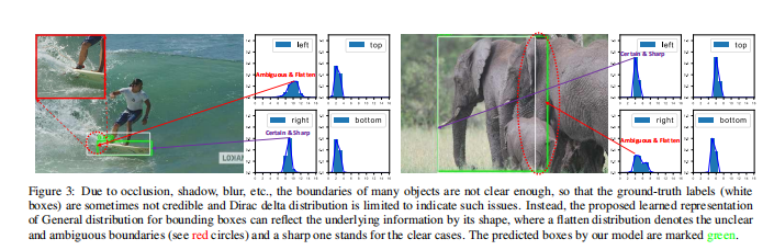 论文阅读：Generalized Focal Loss: Learning Qualified and Distributed ...
