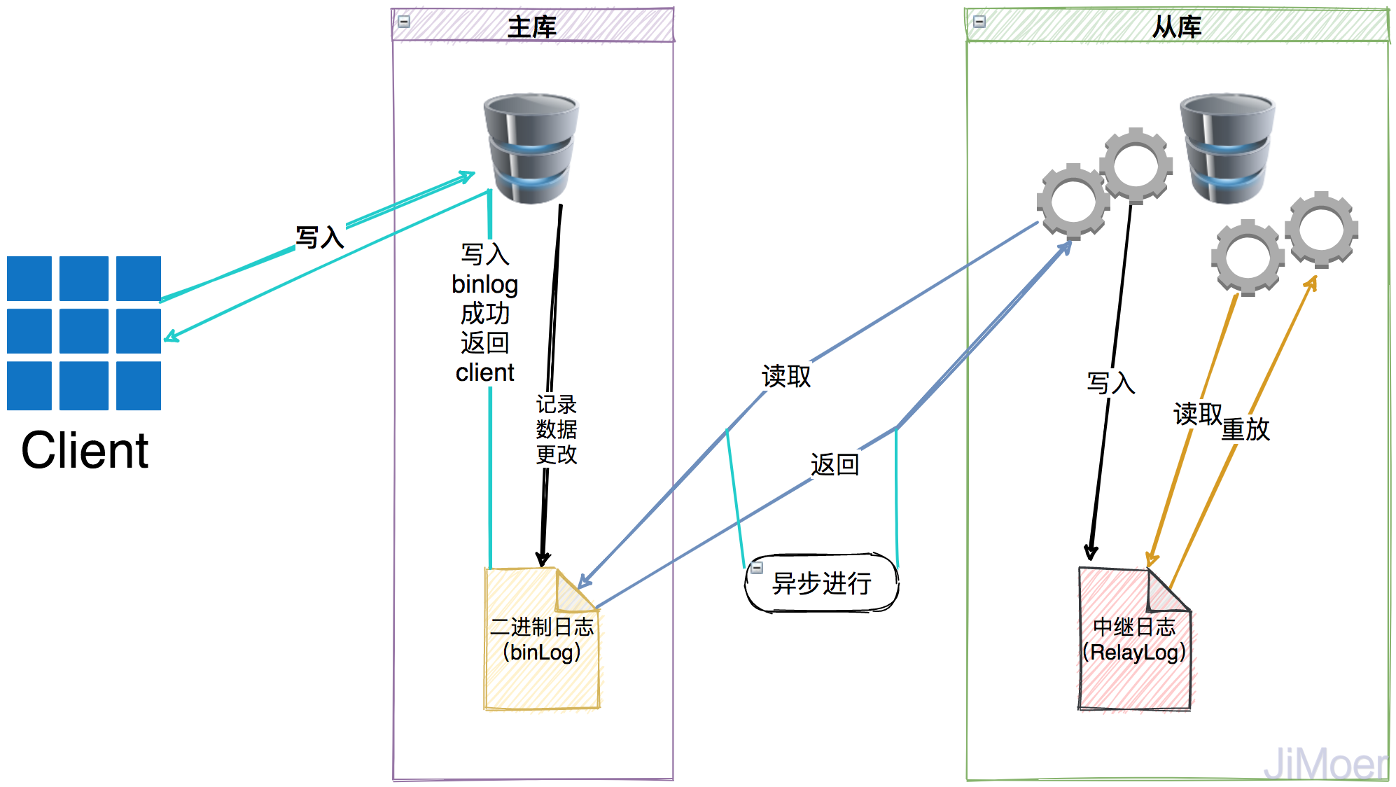 Mysql的半同步是什么?半同步是什么mysql Csdn博客