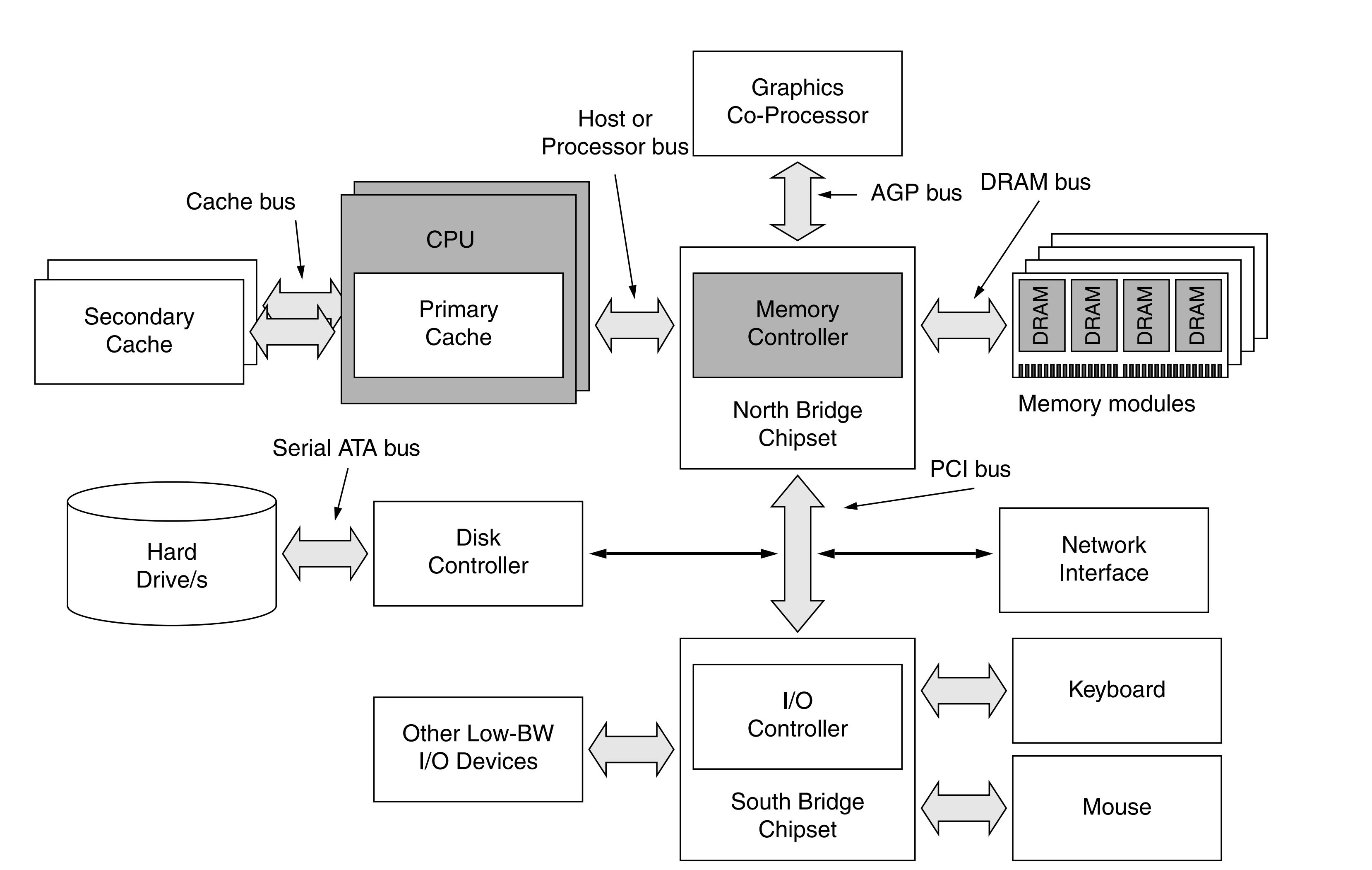DRAM学习（1）_dram cs#-CSDN博客