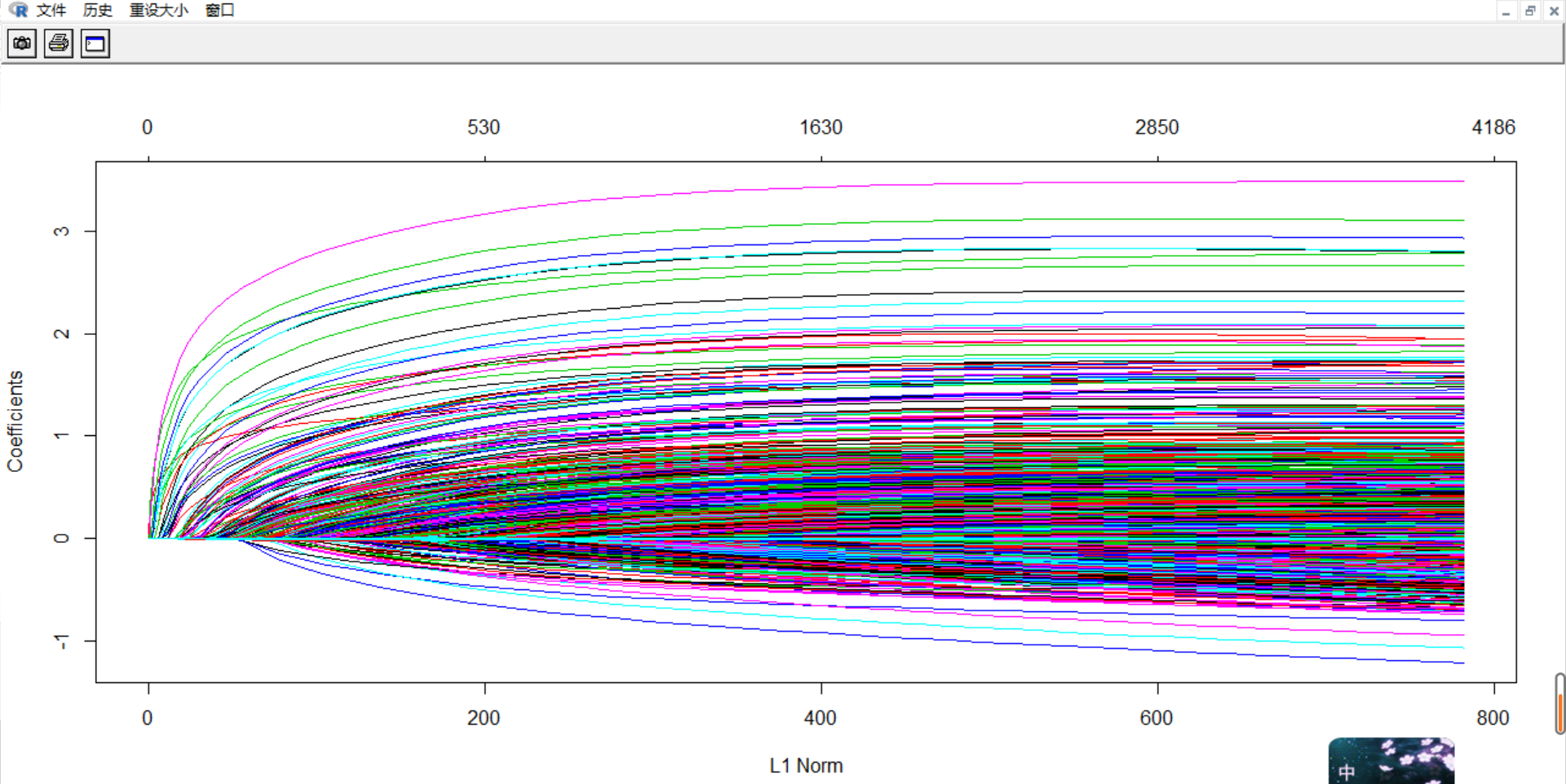 R－lasso 回归_in-sample predictions-CSDN博客