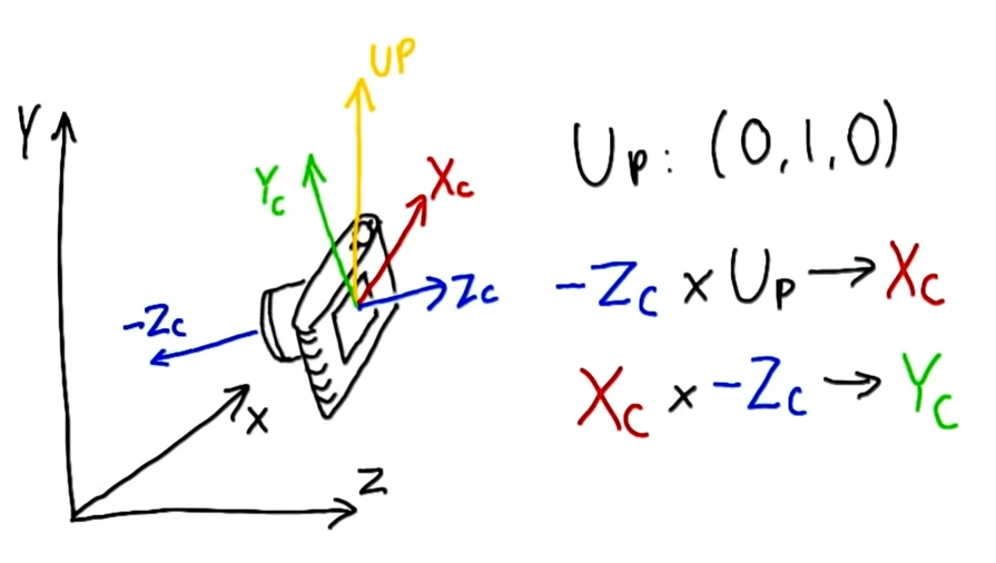 相机模型：opengl投影 vs 小孔成像_opengl projection near far-CSDN博客