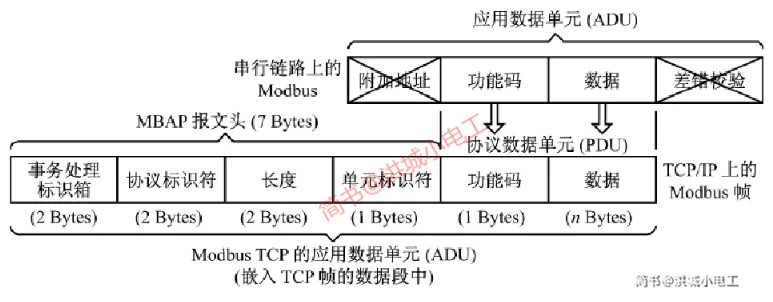 modbus协议与串口服务器功能测试_jlibmodbus串口测试-CSDN博客