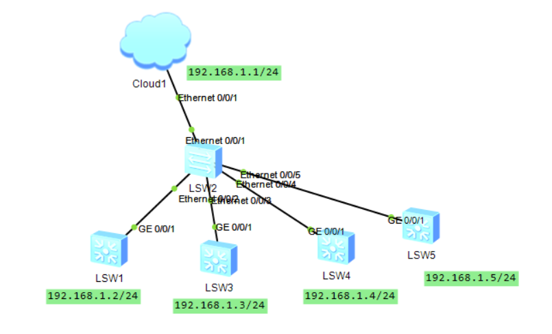 Python实现网络自动化（eNSP）_华为 ensp python paramiko-CSDN博客