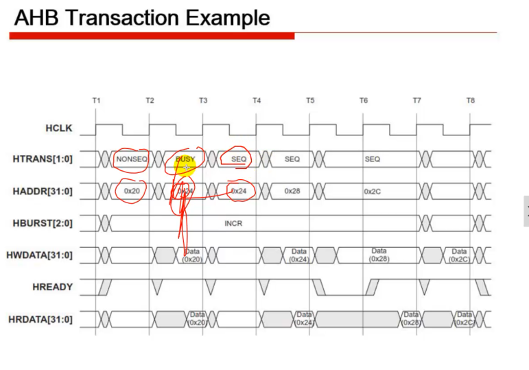 SOC设计——（5）AHB-SRAM设计_ahb sram-CSDN博客