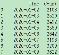 【Python】用matplotlib绘制以日期为x轴的数据_python 如何把x轴转化为时间-CSDN博客