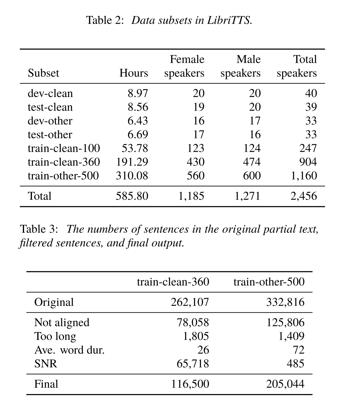LibriTTS: A Corpus Derived from LibriSpeech for Text-to-Speech 论文理解_ruclion的博客-CSDN博客