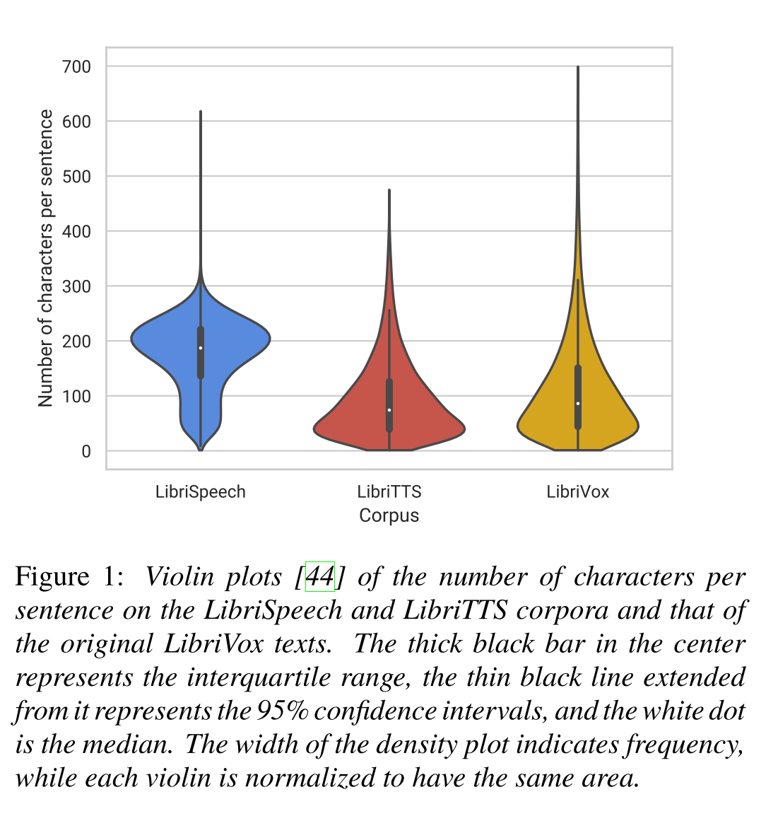 LibriTTS: A Corpus Derived from LibriSpeech for Text-to-Speech 论文理解_ruclion的博客-CSDN博客