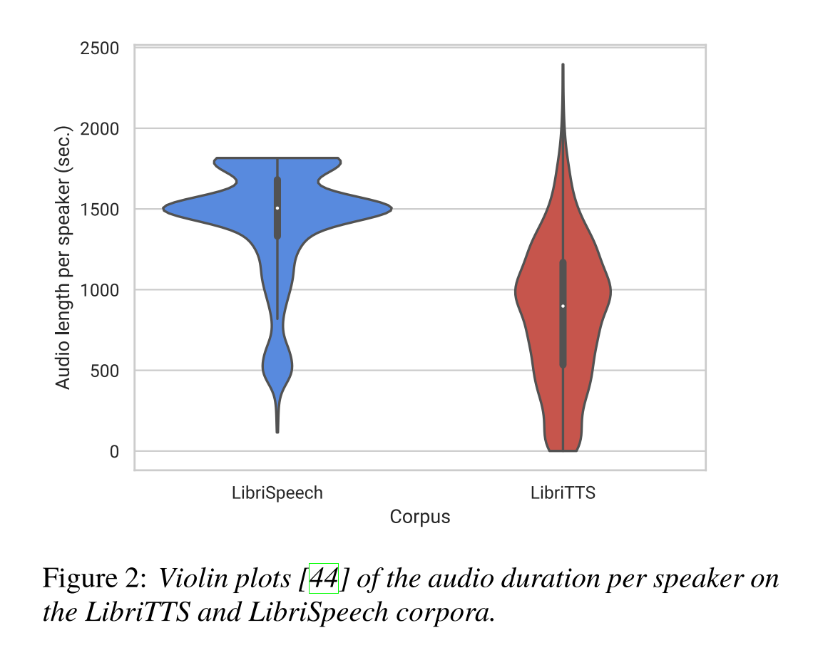LibriTTS: A Corpus Derived from LibriSpeech for Text-to-Speech 论文理解_ruclion的博客-CSDN博客