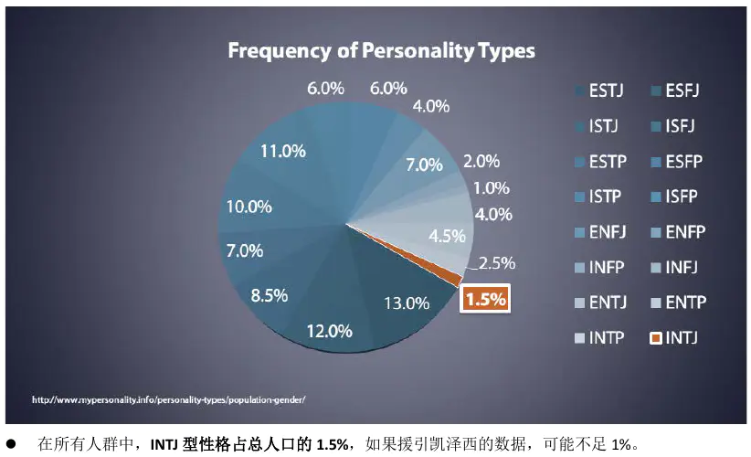 有一种神奇的性格叫——INTJ-CSDN博客