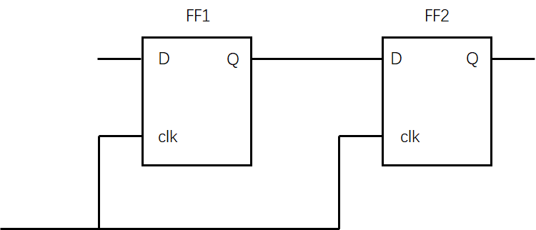 setup和hold检查逻辑_hold timing-CSDN博客