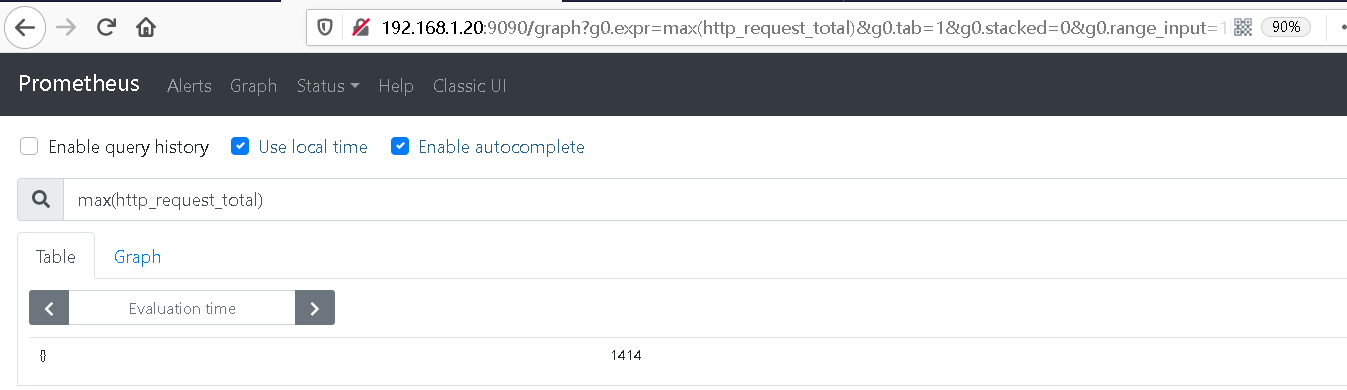 prometheus使用 (七) 运算操作符、聚合查询、子查询_prometheus max-CSDN博客